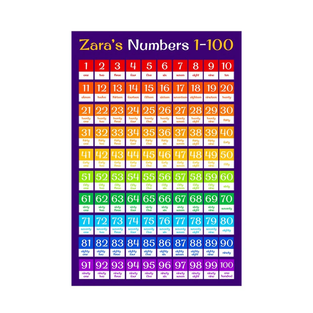 Numbers Educational Wall Decal – Dinkleboo NZ