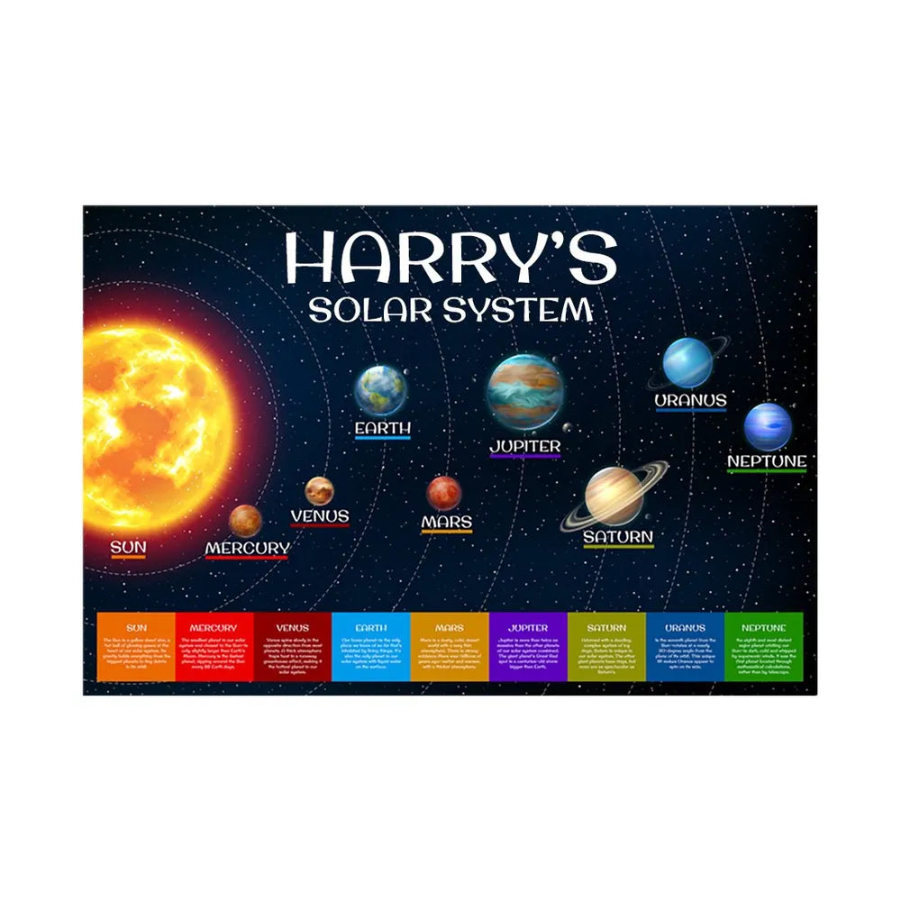 Solar System Educational Wall Decal – Dinkleboo NZ